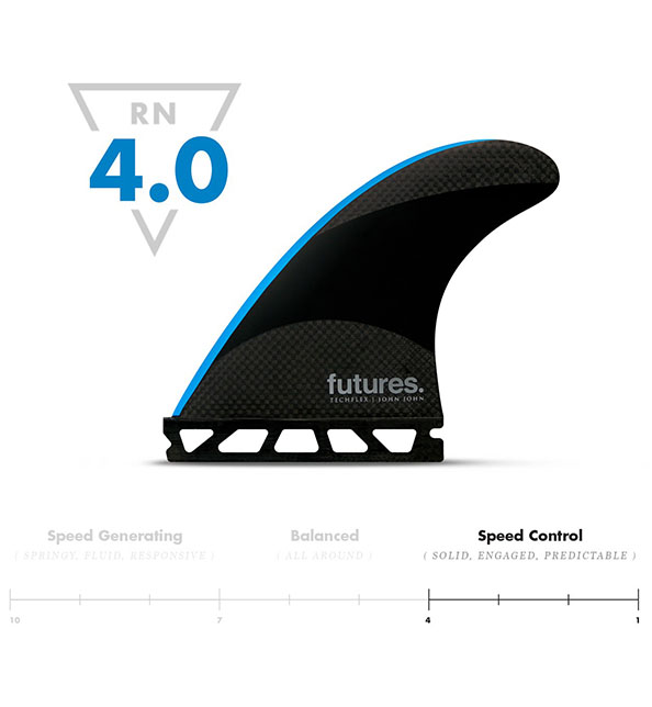 Surfboard Fins - Strapper Surf